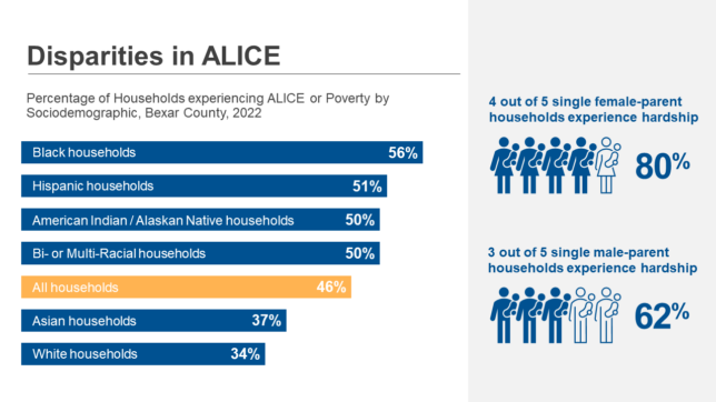 ALICE: Asset Limited, Income Constrained, Employed